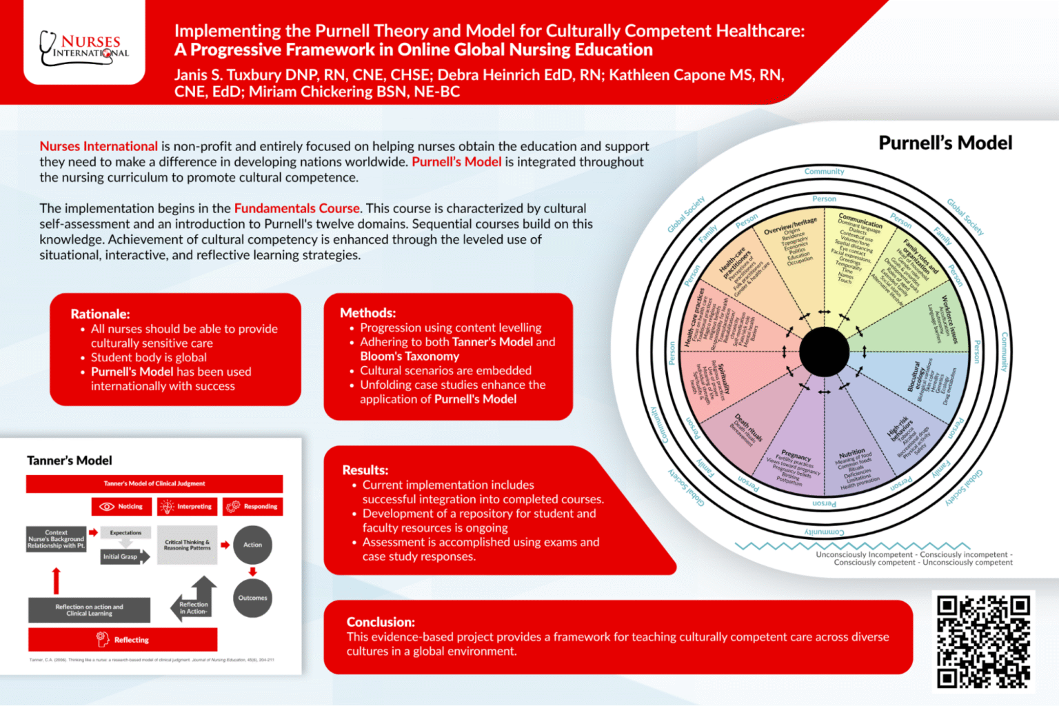 Exploring Cultural Competency: Jan’s Experience at the AACN Conference – Nurses International