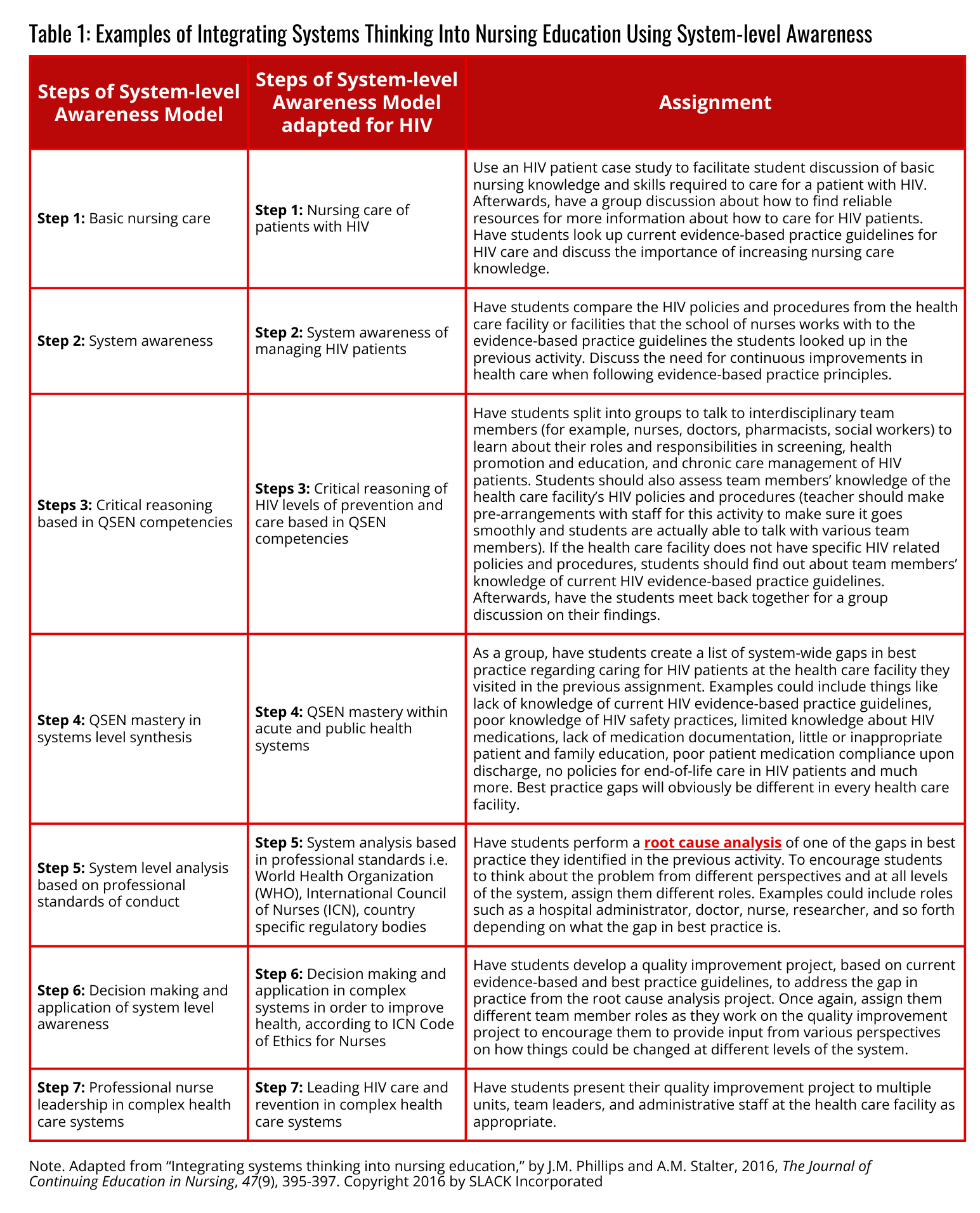 Nurse Educator Compendium Unit 1 Lesson 2